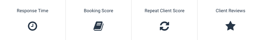 For Tutors - Guide to using Tutorful – Tutorful